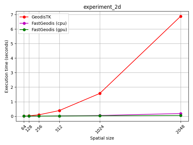 [REVIEW]: FastGeodis: Fast Generalised Geodesic Distance Transform ...