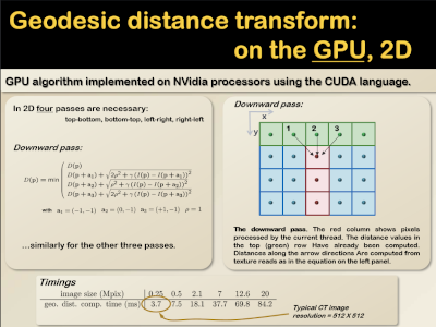 [REVIEW]: FastGeodis: Fast Generalised Geodesic Distance Transform · Issue #4532 · openjournals ...