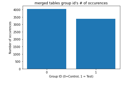 GitHub - AydinBaradaran/Seedbox-technical-test: My submission to the ...