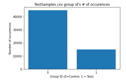 GitHub - AydinBaradaran/Seedbox-technical-test: My submission to the ...