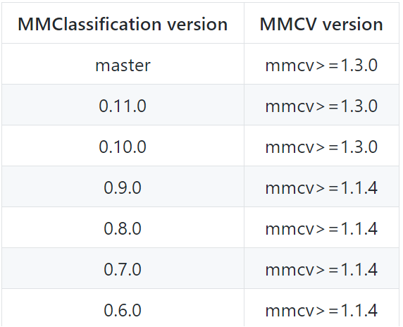 compatibility with different MMCV versions · Issue #555 · open-mmlab/mmsegmentation · GitHub