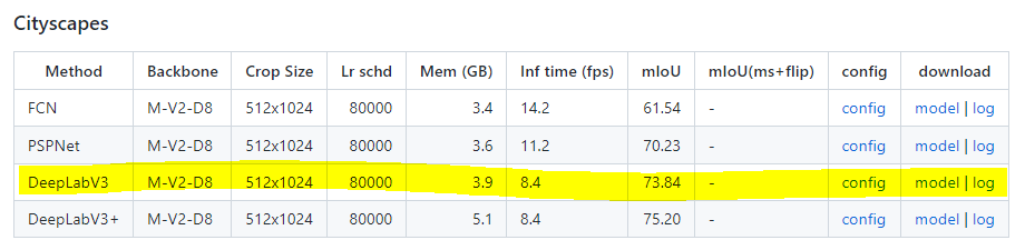 Questions on reproducing mIoU for DeepLabV3 MobileNetV2 · Issue #1508 ...