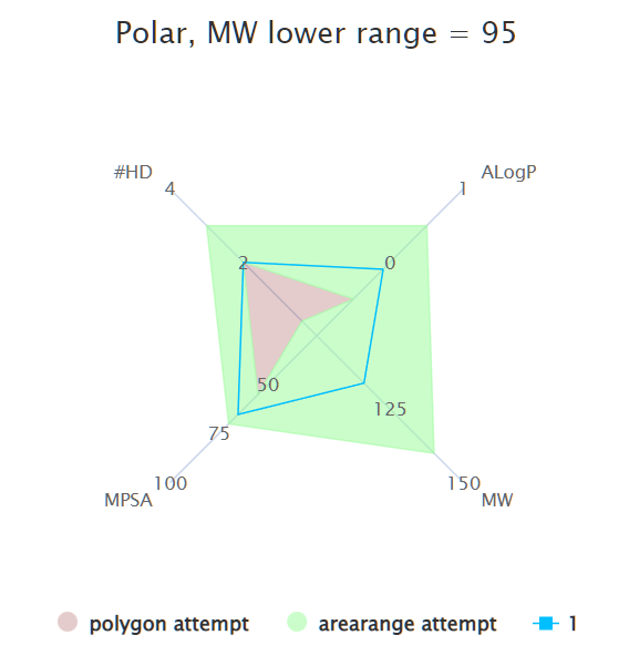 Poor handling of out of range arearange series values in polar charts ...
