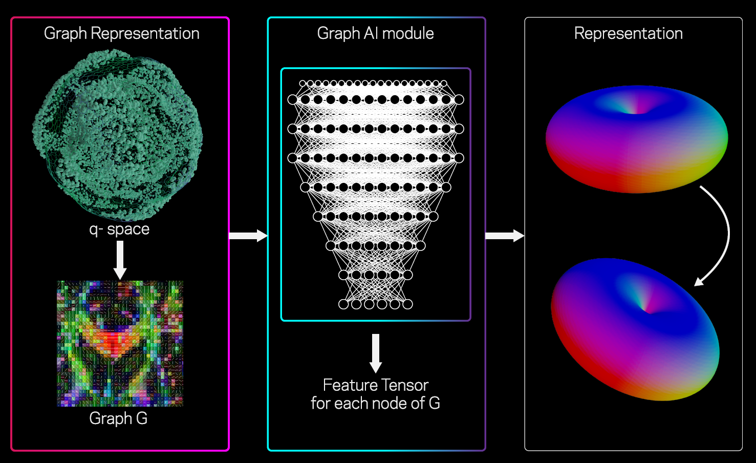 GitHub - kaiakk/Self-Evolved-Architectures: computer science inspired methods for architectural ...