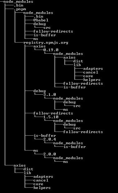 Windows - is PNPM store recreated in local project folders, are ...