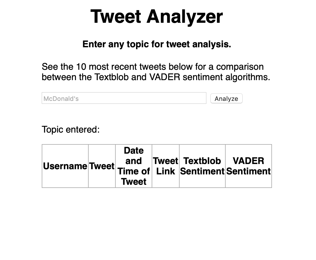 GitHub - VincentLu91/Tweet-Analyzer-by-Topic