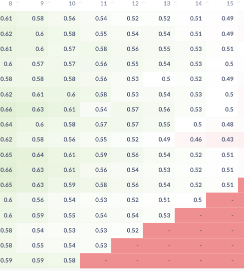 Conditional formatting color range by min/max values should apply to ...