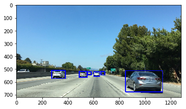 GitHub - prateeksawhney97/Object-Detection-using-Template-Matching ...