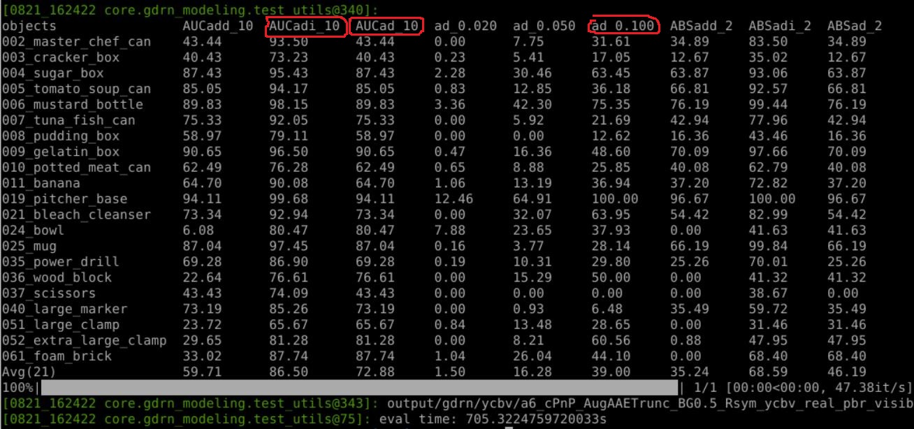Questions about LM-O evaluation results · Issue #23 · THU-DA-6D-Pose ...
