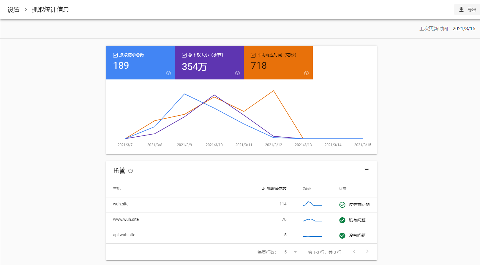 从PM2到docker, 离不开的Nginx · Issue #26 · stack-wuh/blog · GitHub