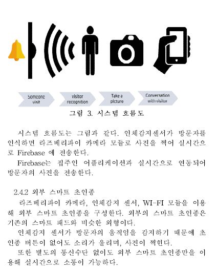 GitHub - ksooyeon/smartbell