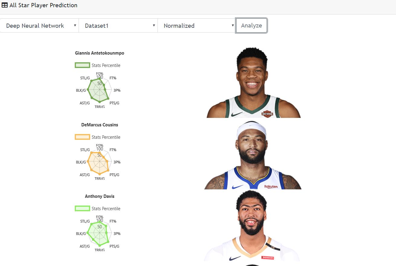 GitHub - lvwf1/DVA_FinalProjectWeb