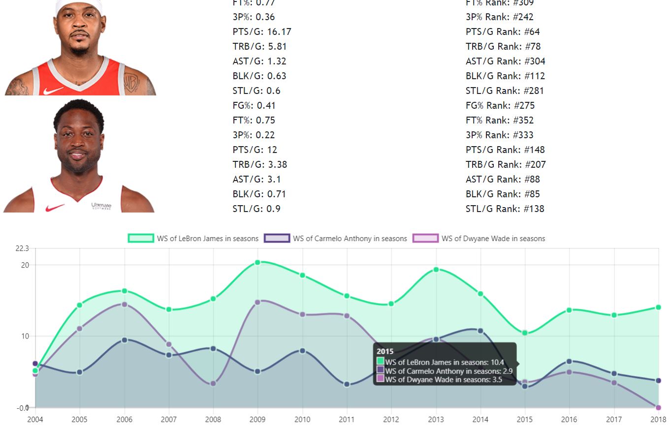 GitHub - lvwf1/DVA_FinalProjectWeb