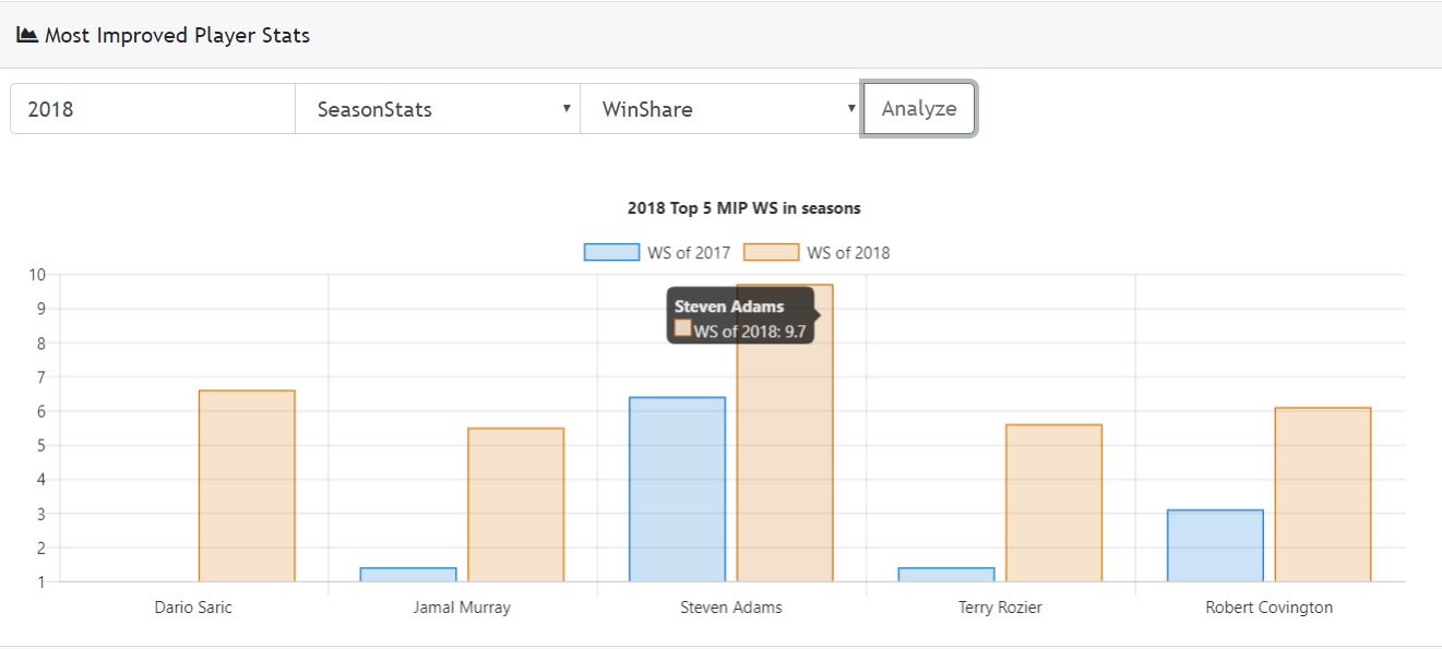 GitHub - lvwf1/DVA_FinalProjectWeb