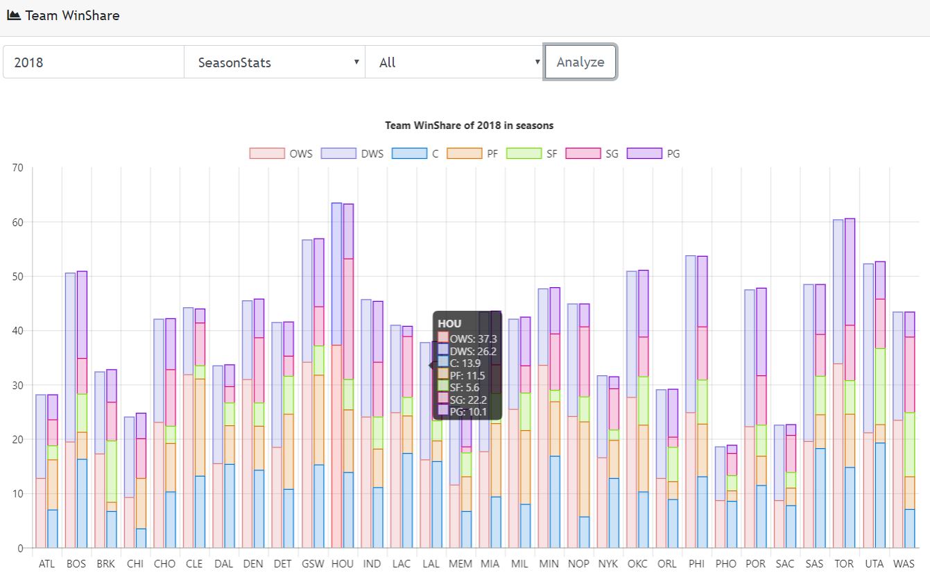 GitHub - lvwf1/DVA_FinalProjectWeb