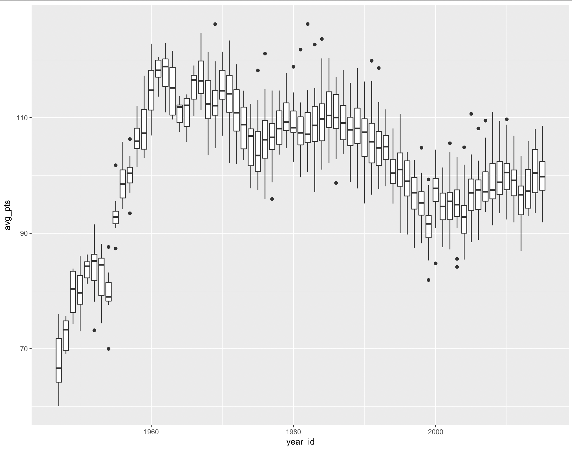 GitHub - lvwf1/DVA_FinalProjectWeb