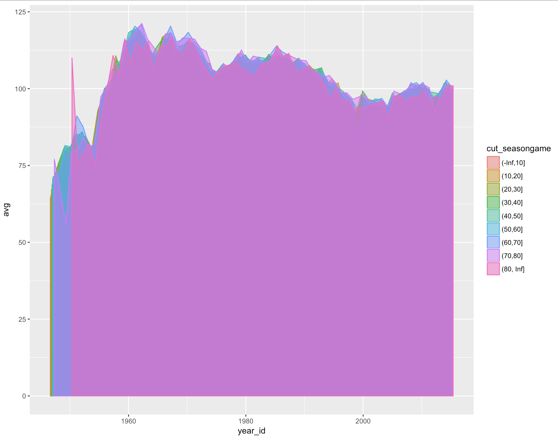 GitHub - lvwf1/DVA_FinalProjectWeb