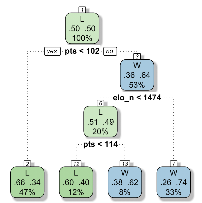 GitHub - lvwf1/DVA_FinalProjectWeb