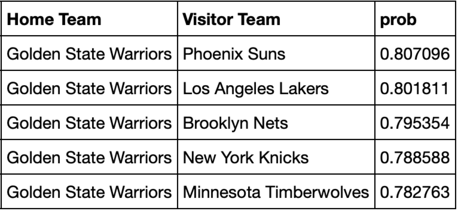 GitHub - lvwf1/DVA_FinalProjectWeb