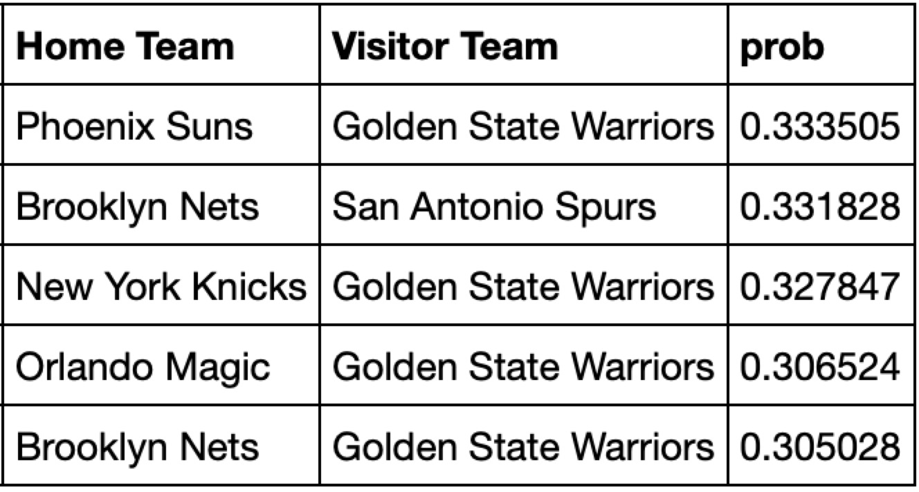 GitHub - lvwf1/DVA_FinalProjectWeb