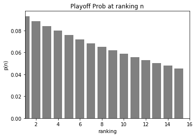 GitHub - lvwf1/DVA_FinalProjectWeb