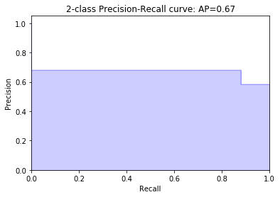 GitHub - lvwf1/DVA_FinalProjectWeb