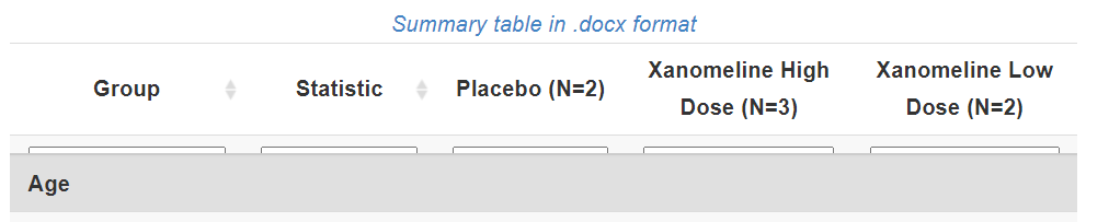 Filters Above Table Not Showing Properly · Issue 1 · Openanalyticsclindatareview · Github 