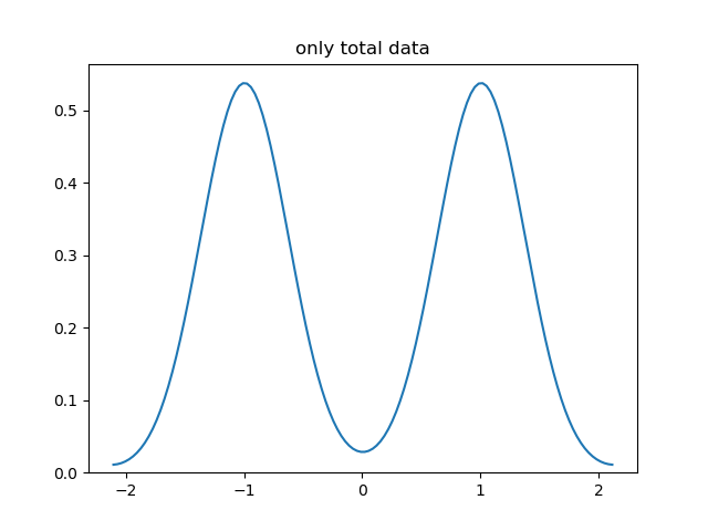 Nomalization factor in kdeplot · Issue #1396 · mwaskom/seaborn · GitHub