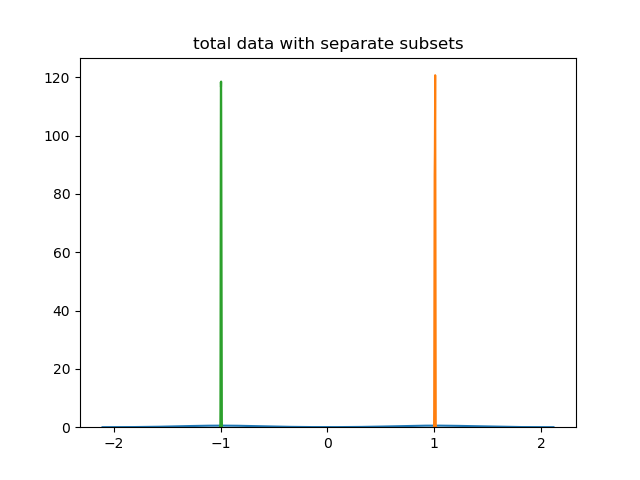 Nomalization factor in kdeplot · Issue #1396 · mwaskom/seaborn · GitHub