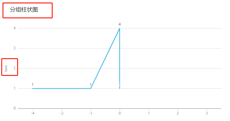 🤔 [求助] 1.x版本，每个配置有visible属性，2.x版本是去掉了吗？ · Issue #2945 · antvis/G2Plot · GitHub