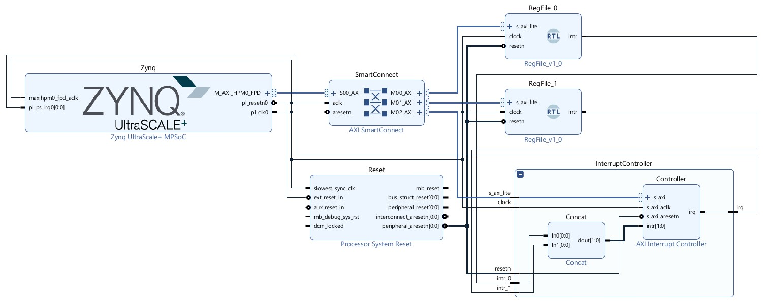 Exception When An Interrupt Controller Is In A Hierarchy · Issue 1433 7061