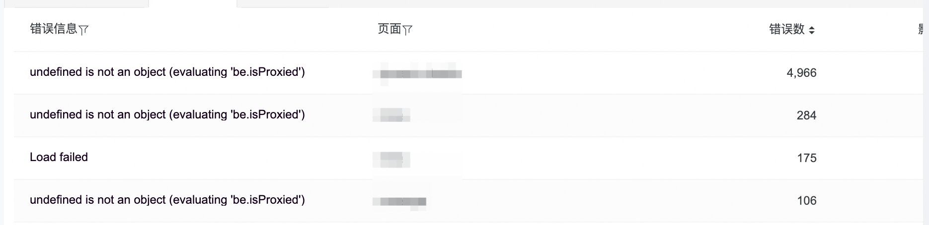Taro 3 6 2 使用webpack5，h5端报错 Cannot Read Properties Of Undefined