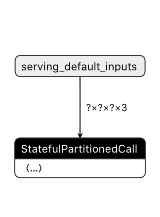 tf2.x StatefulPartitionedCall support in freeze pb format? · Issue #1813 · onnx/tensorflow-onnx ...