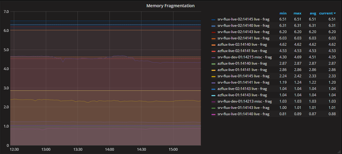 462 510 Graph Axes Unit None Does Not Show Original Decimals Precision Anymore