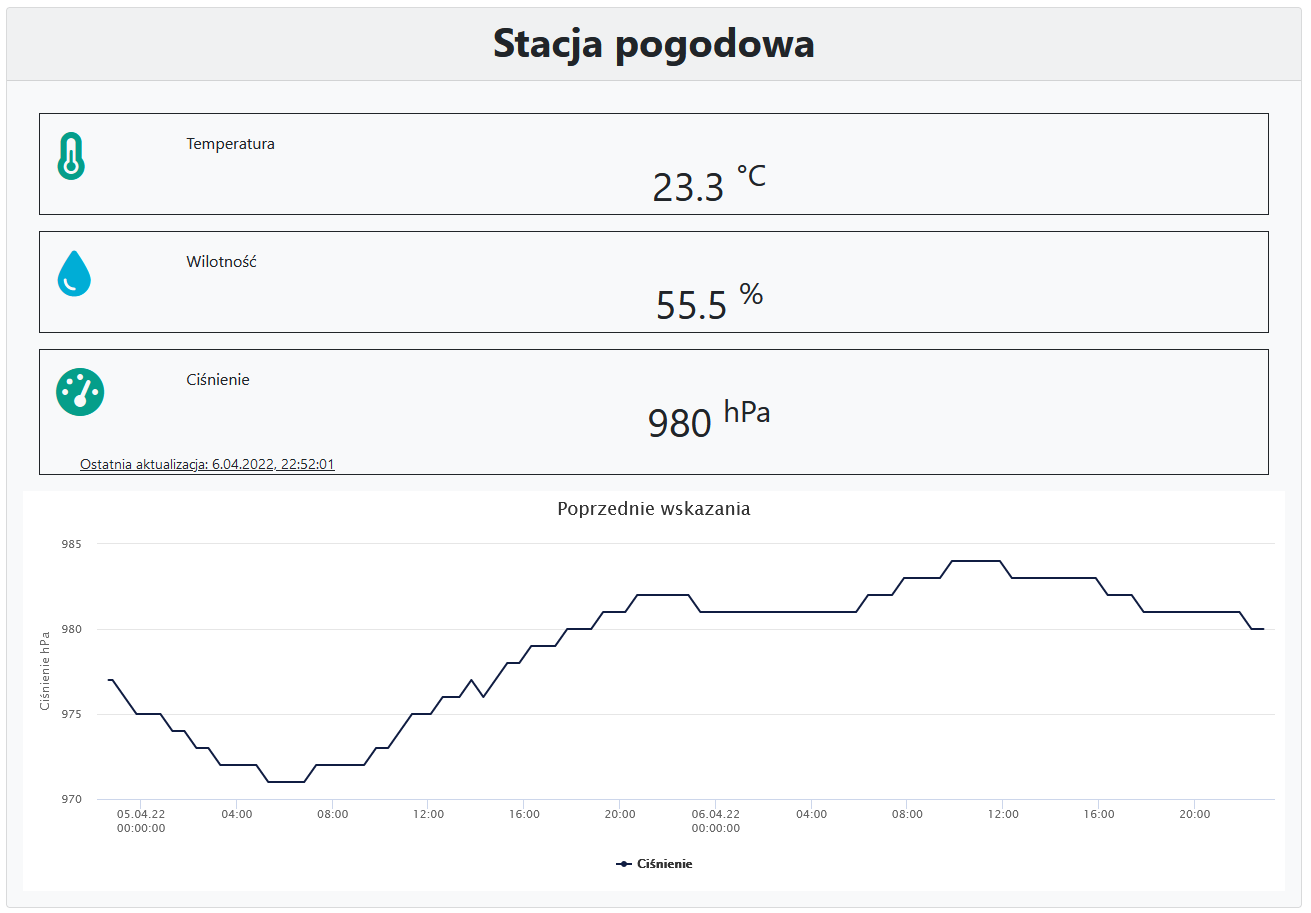 GitHub - mareknart/ESP32-Weather-with-BME280