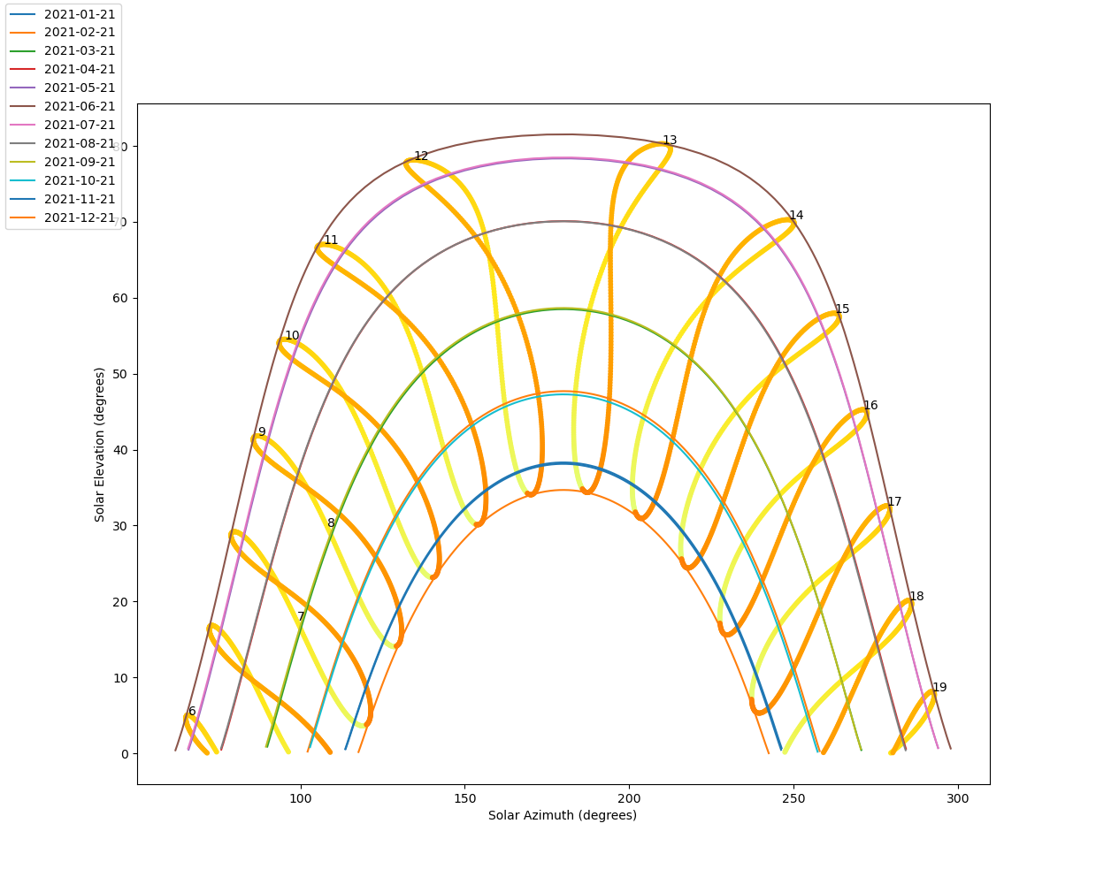 GitHub - hamzawinix/SunPathGraph: Collection of scripts that shows the ...