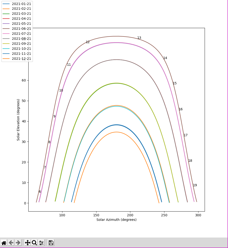 GitHub - hamzawinix/SunPathGraph: Collection of scripts that shows the ...