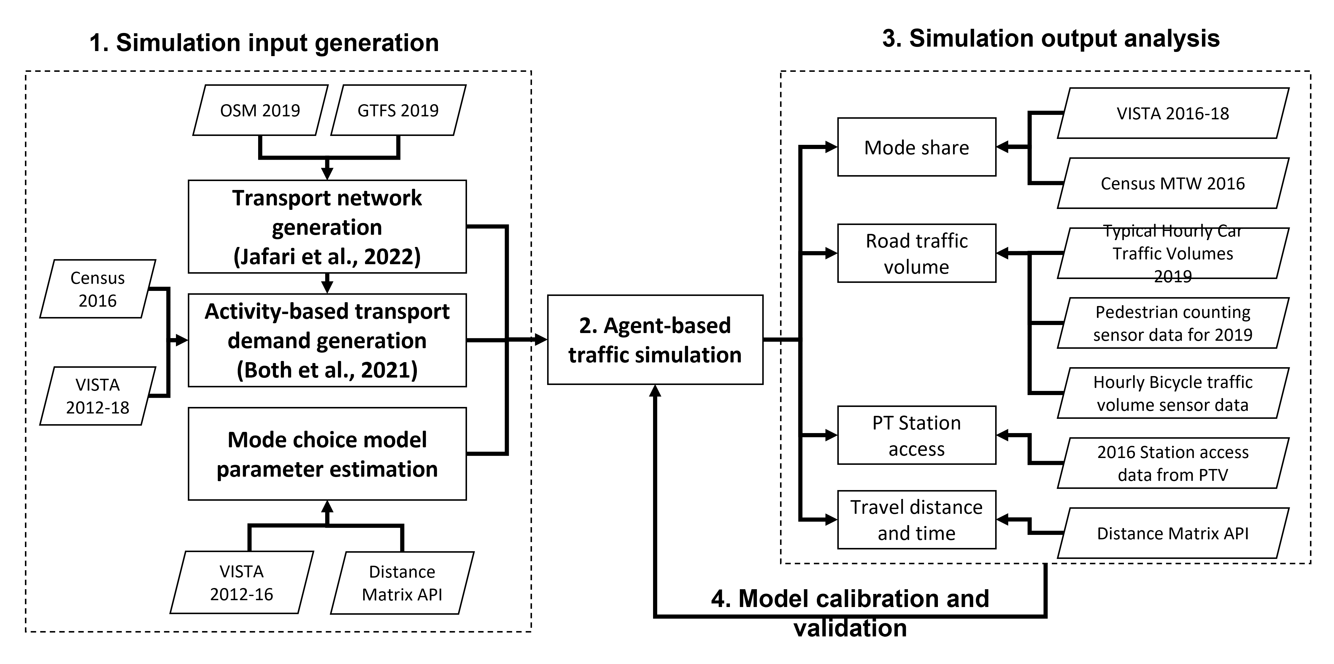 matsim-melbourne · GitHub