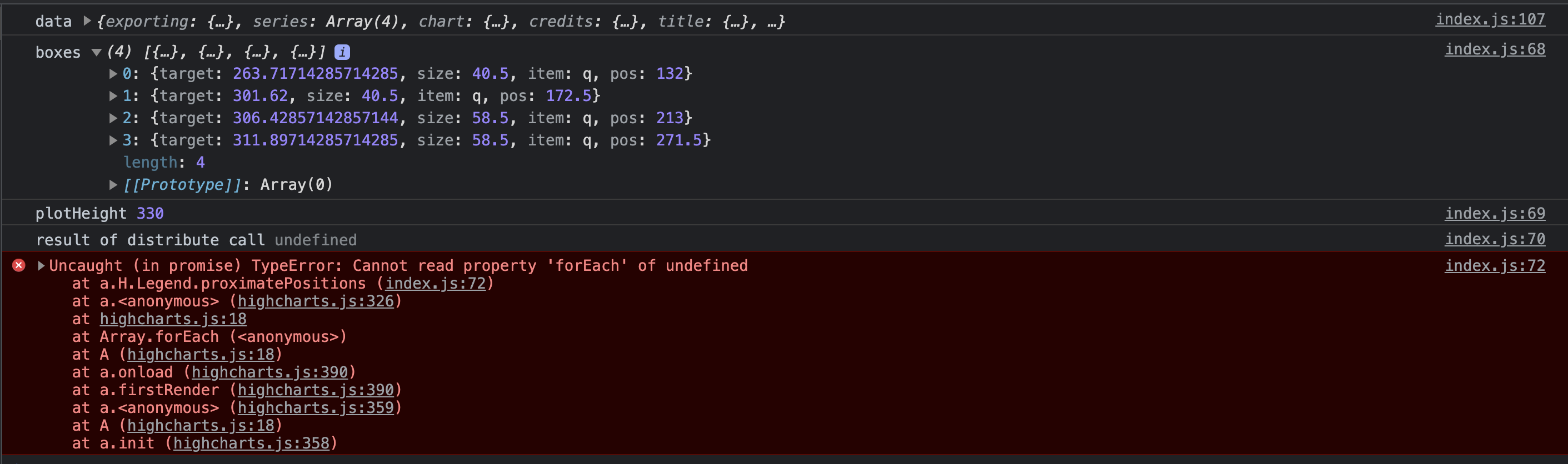 Legend Items with proximate layout · Issue #16265 · highcharts/highcharts · GitHub