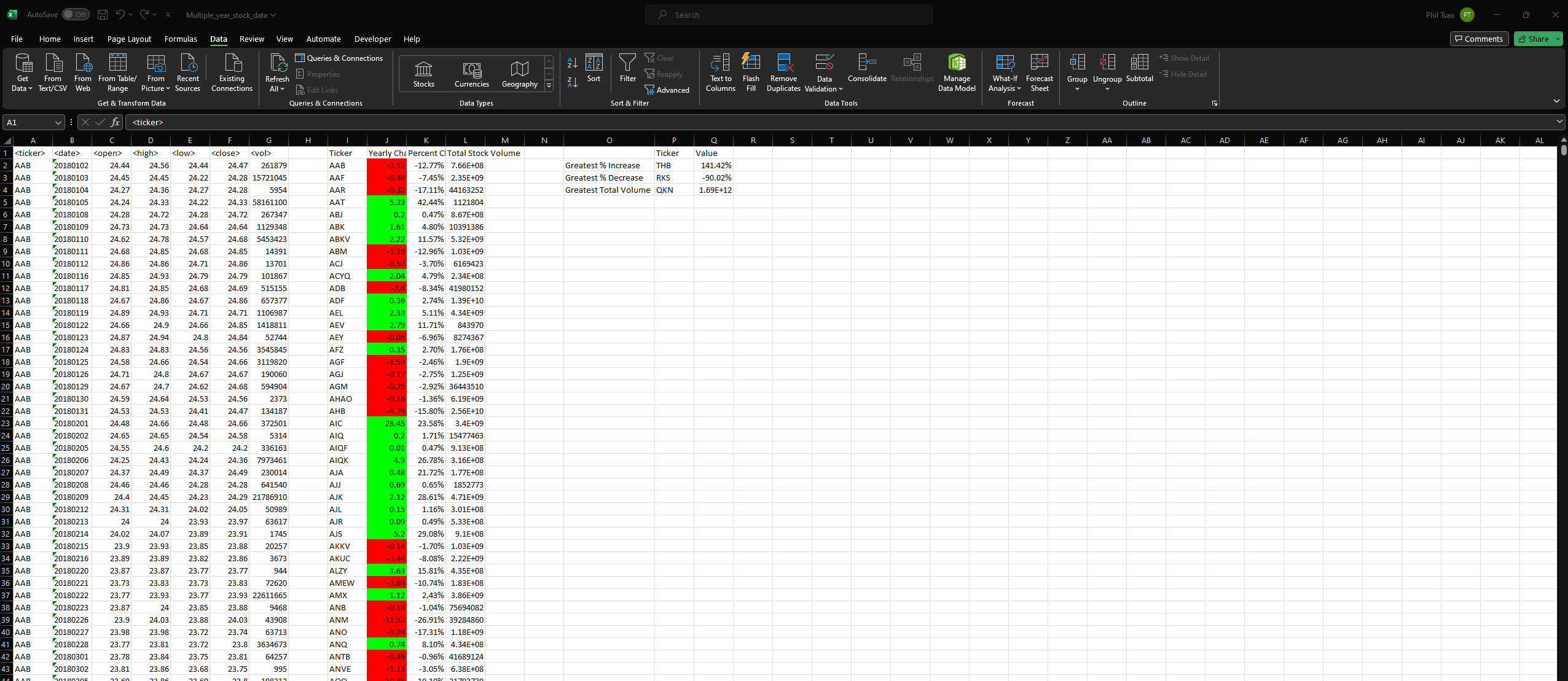 GitHub - philtsao1/VBA-challenge
