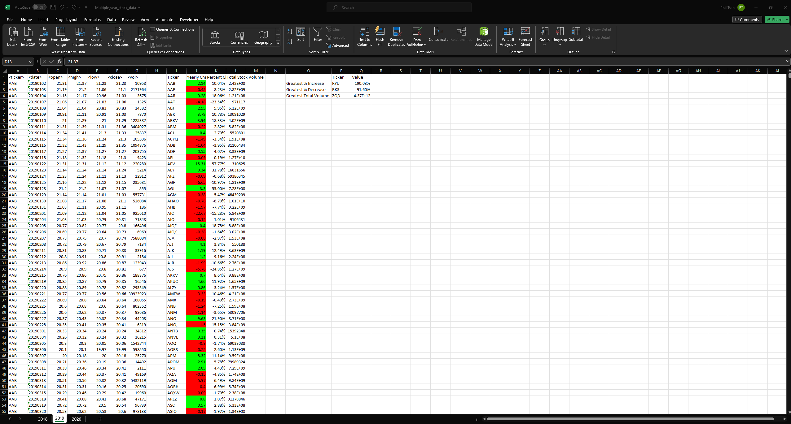 GitHub - philtsao1/VBA-challenge