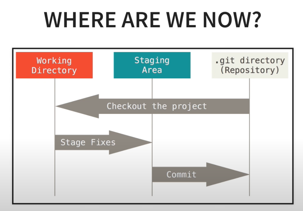 GitHub - RayGuo-C/Git_Demo