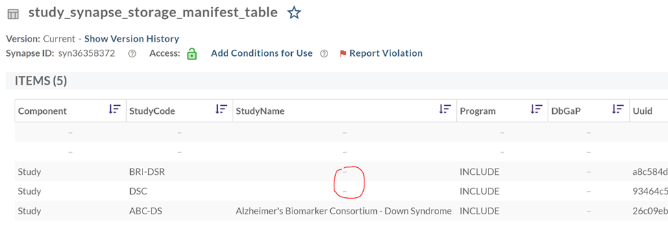 Data disappears from Synapse Table when manifest submitted through DCA · Issue #911 · Sage ...