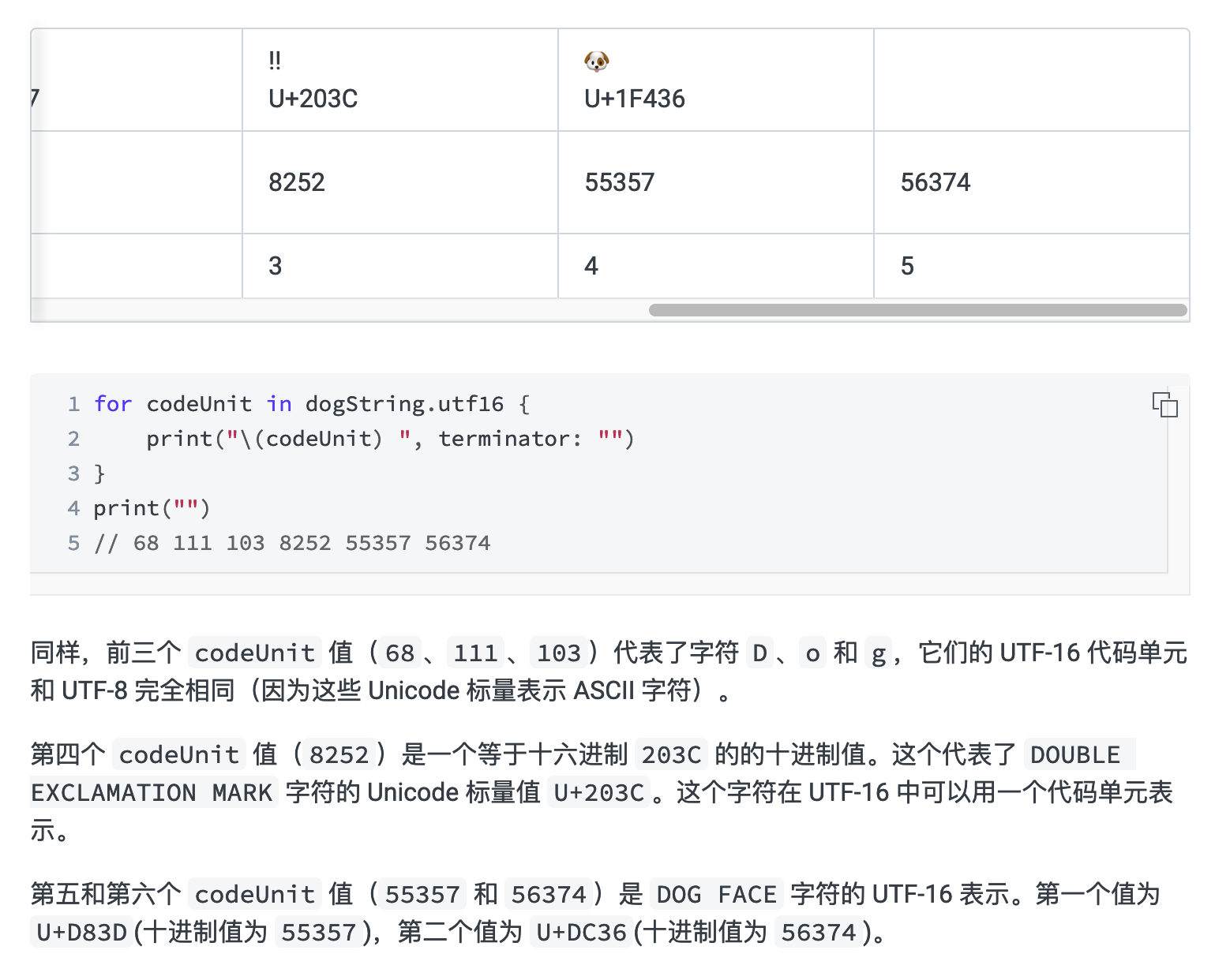字符串章节中 UTF-8 表格内容错位 · Issue #1173 · SwiftGGTeam/the-swift-programming-language-in-chinese · GitHub