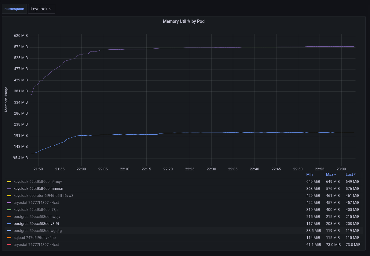 Small % of List Groups API endpoint fails with an NPE when run as part of the CreateDeleteGroups ...