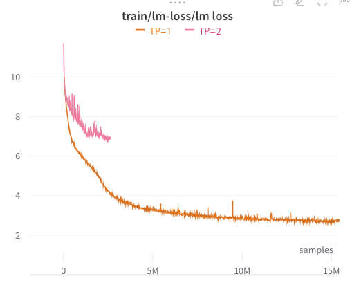 [Bug] scale_inv may be not synchronized in TP group · Issue #335 · NVIDIA/TransformerEngine · GitHub