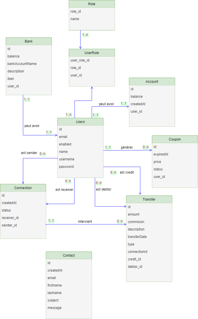 GitHub - lead-tech-dev/PayMyBuddy