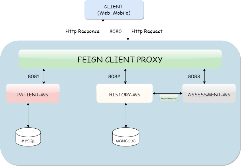 GitHub - lead-tech-dev/mediscreen
