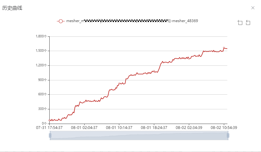 http response.Body未关闭导致goroutine泄露，Linux进程句柄不规律的上涨趋势 · Issue #997 · go-chassis/go-chassis · GitHub