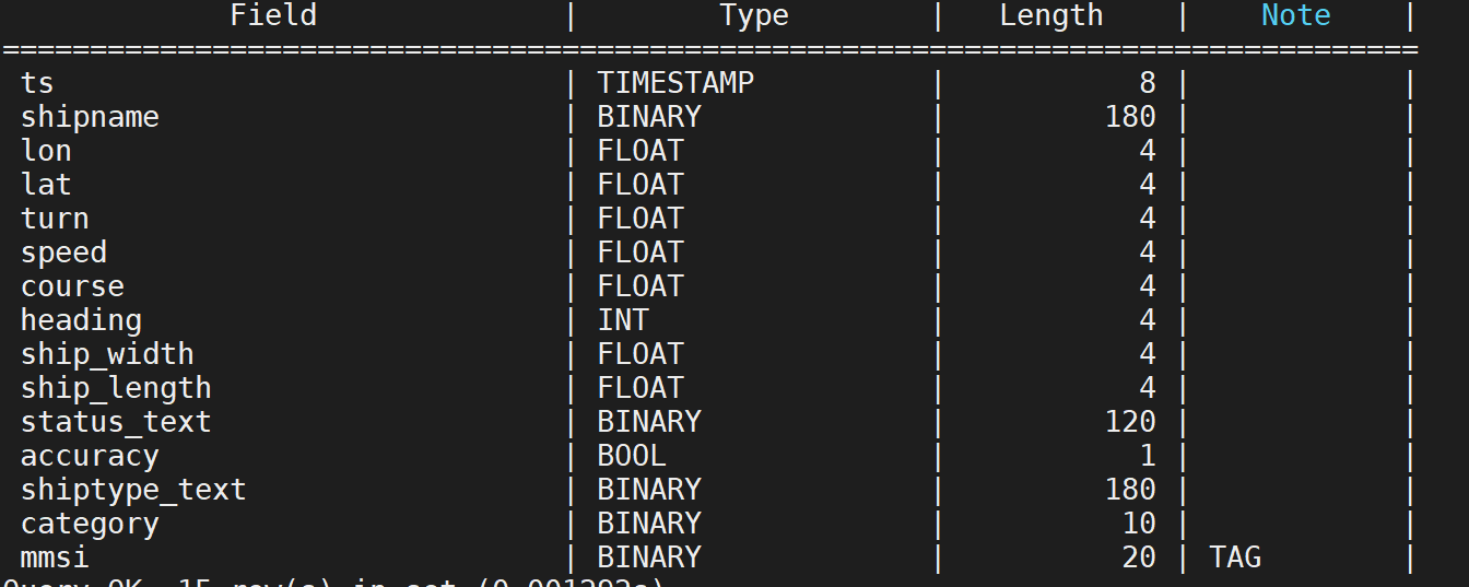 Query Performance · Issue 4769 · Taosdatatdengine · Github 9171